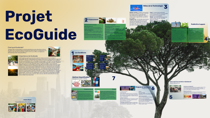 Projet EcoGuide by Merissa René élève on Prezi