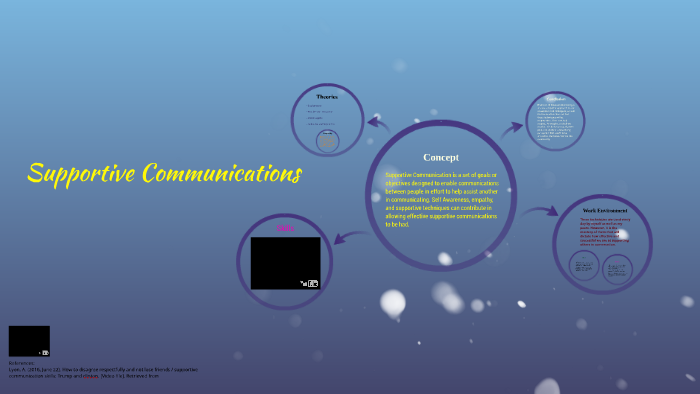 Supportive Communication by SiegWay on Prezi