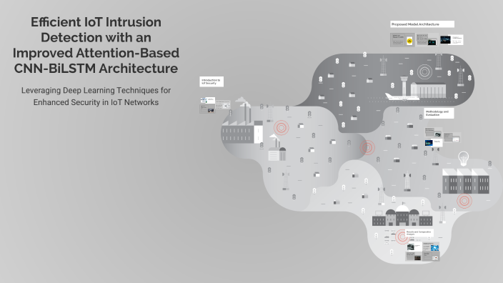 Efficient IoT Intrusion Detection with an Improved Attention-Based CNN ...
