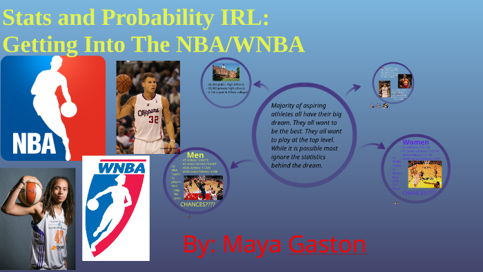 Stats and Probability IRL: Getting Into The NBA/WNBA by Maya Gaston on ...