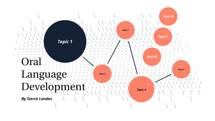 Oral Language Development by Sierra Landes on Prezi