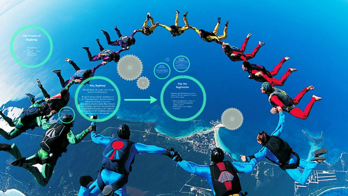 Process of Skydiving by April Moncivais on Prezi