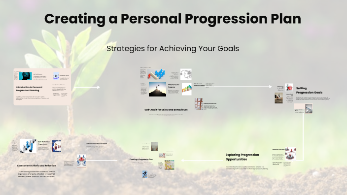 Creating a Personal Progression Plan by Alice on Prezi