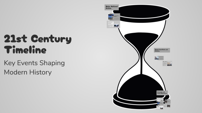 21st Century Timeline by Myah Stagg on Prezi
