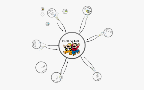 Knoll og Tott by Lillian Ellingsen on Prezi