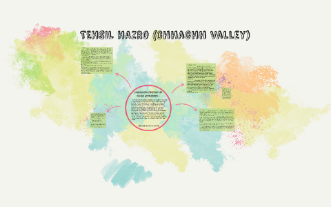 TEHSIL HAZRO (Chhachh valley) by daniyal waheed on Prezi
