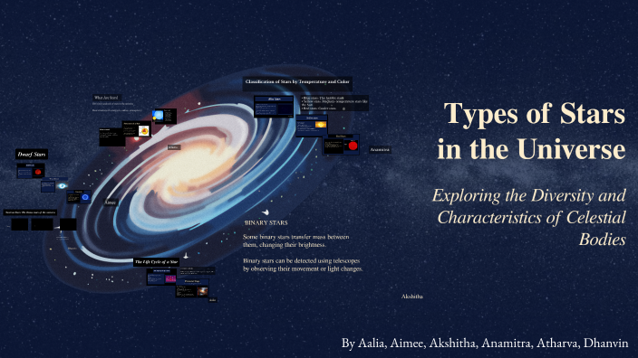 Types of Stars in the Universe by Dol Phy on Prezi