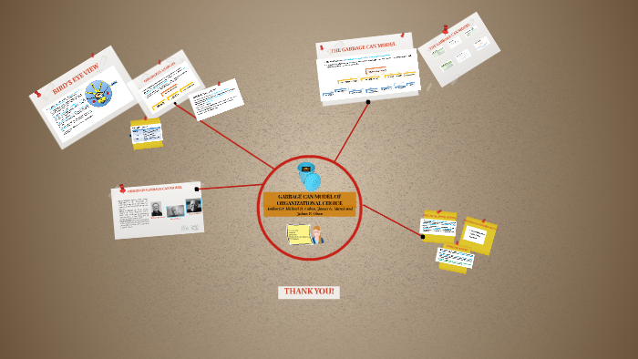 GARBAGE CAN MODEL OF ORGANIZATIONAL CHOICE by Anamika K on Prezi