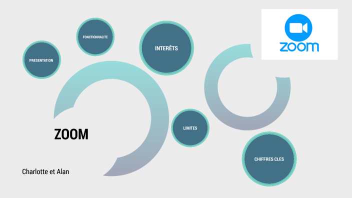 Zoom présentation by on Prezi