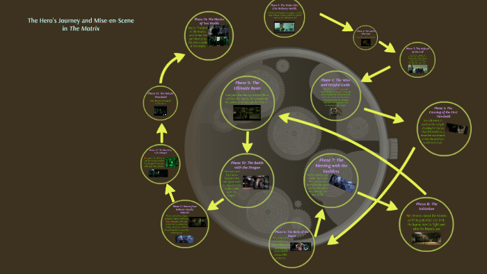 The Hero's Journey and Mise-En-Scene in The Matrix by Mikey Maestas on ...