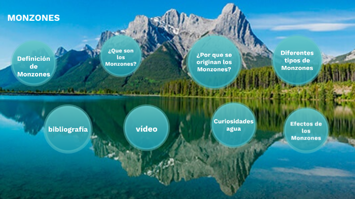 MONZONES by Kevin Garis Pereyra on Prezi