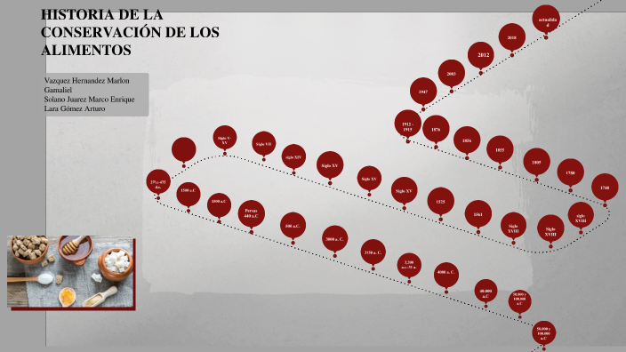 HISTORIA DE LOS CONSERVADORES by Arturo Lara Gómez on Prezi