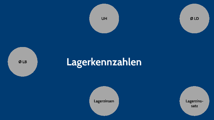 Lernvideo BIN BRC Lagerkennziffern by Tillmann Abbe on Prezi