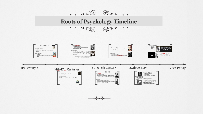 Roots of Psychology Timeline by Hillary Montijo