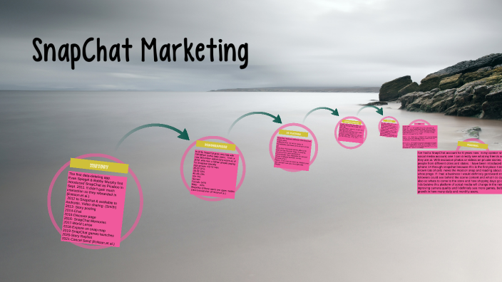 SnapChat Marketing by Mahayla Edwards on Prezi