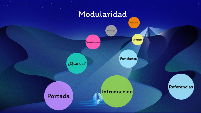 Modularidad by Rodrigo PM on Prezi