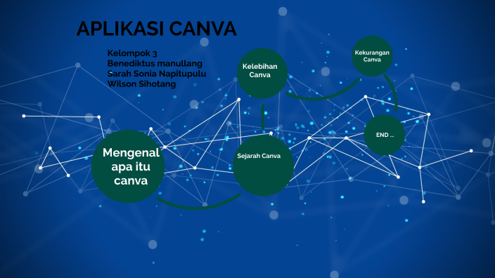 APLIKASI CANVA sebagai Media Pembelajaran by Wilson Sihotang on Prezi