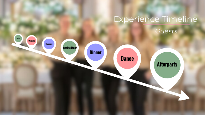 Experience Timeline by Louisa Schüller on Prezi