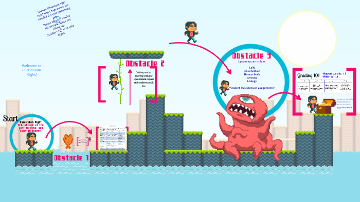 Digestion obstacle course by Jonah Goode on Prezi