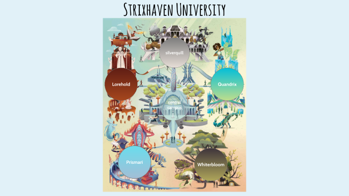 Strixhaven biblioplex by esteban perez on Prezi