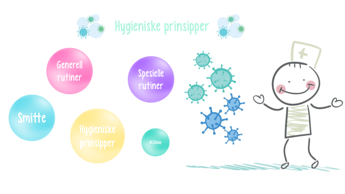 Hygieniske prinsipper by Oula Alsaseh on Prezi