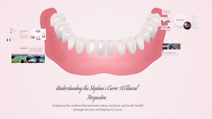 Understanding the Stephan's Curve: A Clinical Perspective by Ian Telphy ...