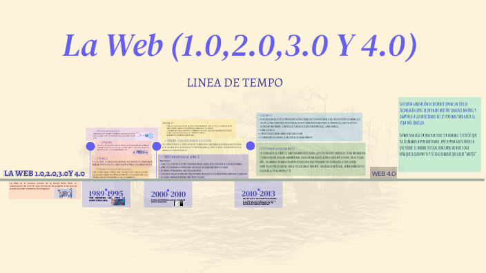 Linea de Tiempo y Evolución de la Web by ANDRE JAVIER CRISOSTOMO TORO ...