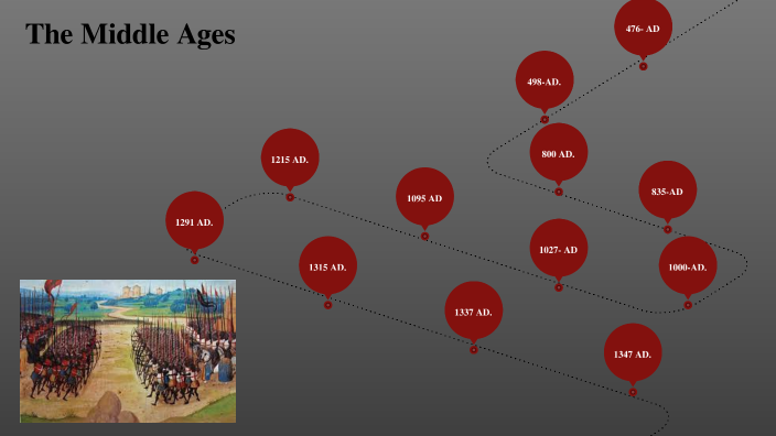 Middle ages timeline by Natalie Perez on Prezi