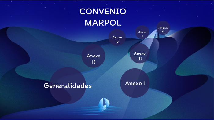 CONVENIO MARPOL 73/78 by Luis Maradiaga on Prezi