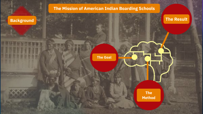 The Mission of American Indian Boarding Schools by Sarah Sams on Prezi