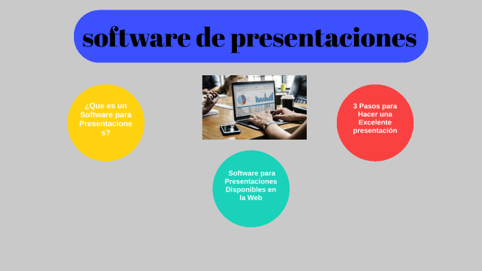 Infografía sobre software by Kevin Peralta on Prezi