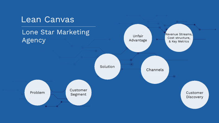 Lean Canvas - Lone Star Marketing Agency by grayson geschke on Prezi