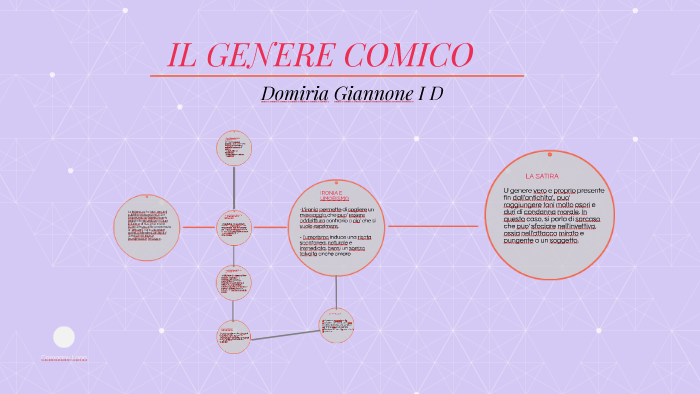 IL GENERE COMICO by domiria giannone on Prezi