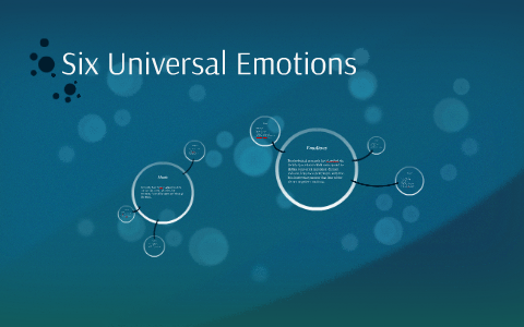 Six Universal Emotions by Hunter Kleinman on Prezi