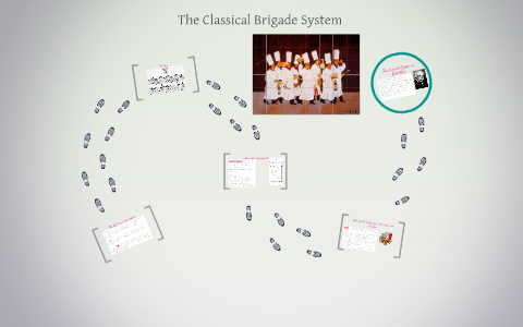 The Classical Brigade System by gustavo gonzalez on Prezi