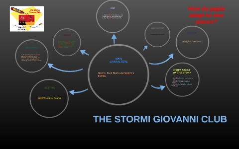 THE STORMI GIOVANNI CLUB by on Prezi