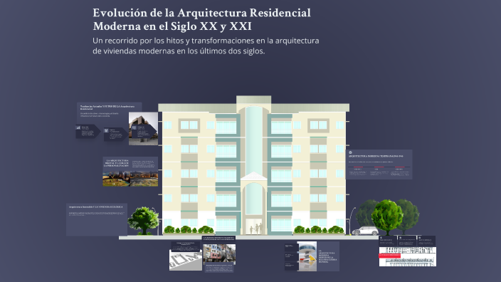 Evolución de la Arquitectura Residencial Moderna en el Siglo XX y XXI ...