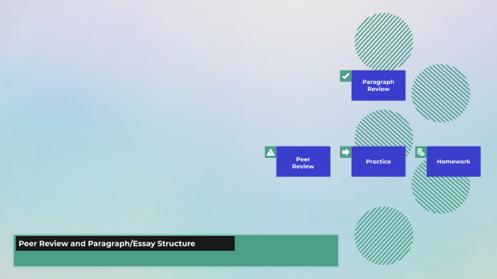 Peer Review and Paragraph Structure by Zachary Thomas on Prezi