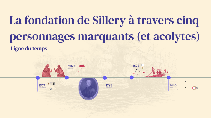 La fondation de Sillery à travers ses personnages by Morgane Gauvin on ...