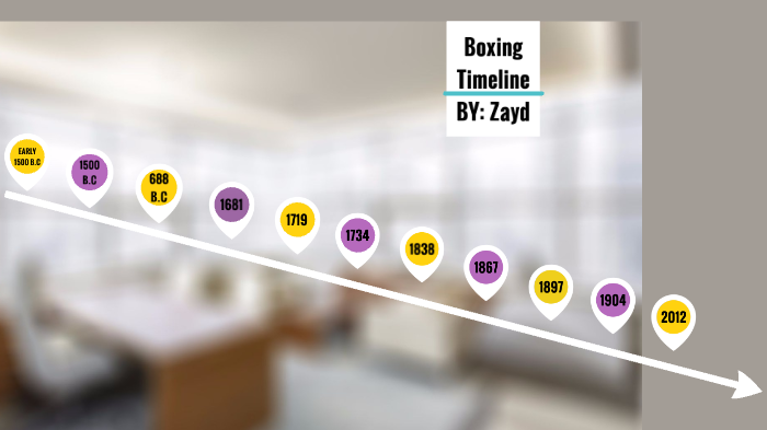 Boxing Timeline by Zayd Alam on Prezi
