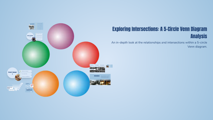 Exploring Intersections: A 5-Circle Venn Diagram Analysis by Jared ...