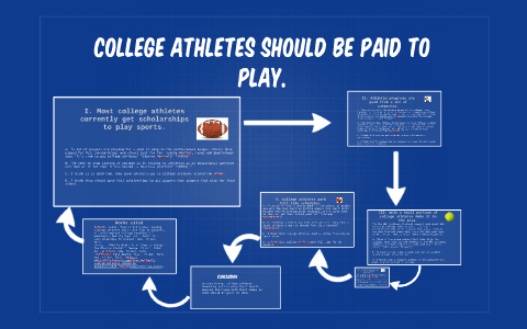 College athletes should be paid to play. by Trey Sangine on Prezi