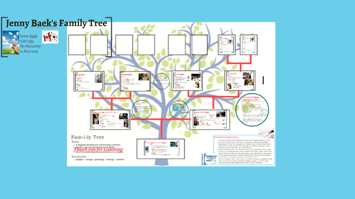 Baek Family Tree by Jenny Baek on Prezi