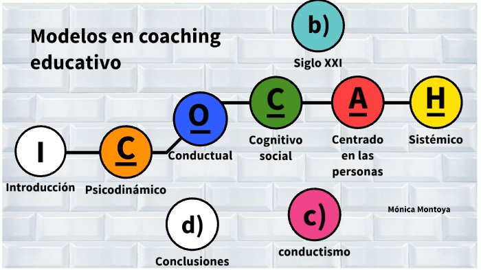 Modelos de Coaching by Mónica Montoya on Prezi
