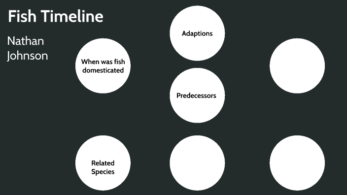 Fish Timeline by Nathan Johnson on Prezi