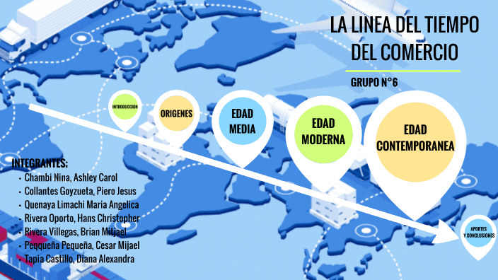 LINEA DEL TIEMPO DEL COMERCIO by maria quenaya on Prezi