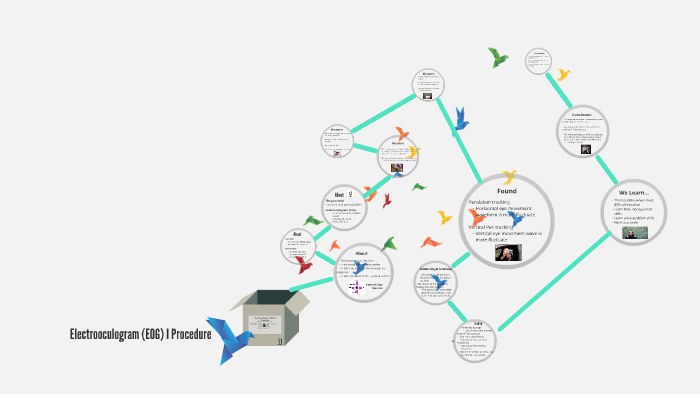 Electrooculogram (EOG) I Procedure by joanna Chan on Prezi