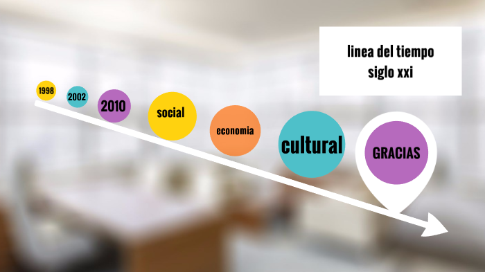 linea del tiempo des siglo xxi by yulieth nuñez botello on Prezi