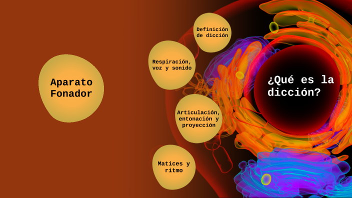 ¿Qué es la dicción? by Alexis González Rosado on Prezi