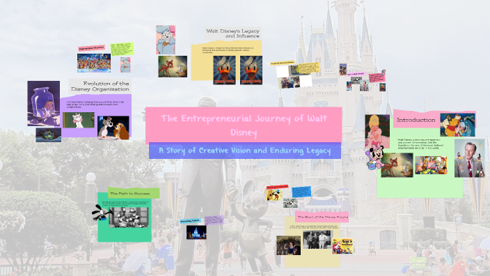 The Entrepreneurial Journey of Walt Disney by Jacky Molina on Prezi